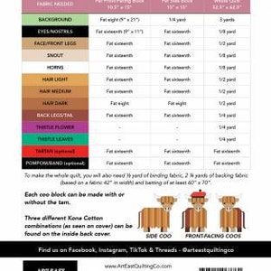 Mini Coos - A Highland Coo Quilt Pattern by Art East Quilting Co ...