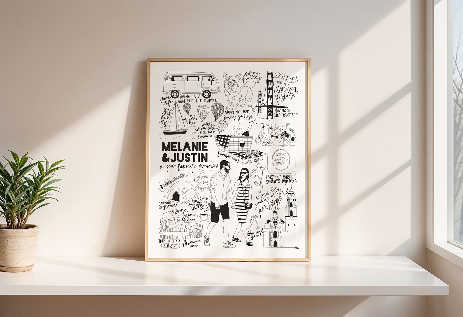 Favorite Memories Art, Personalised Travel Adventures Print | Bespoke ...