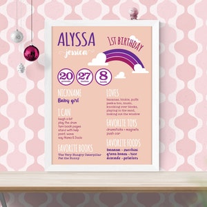 Kids Custom Rainbow Birthday Printable Poster - Etsy