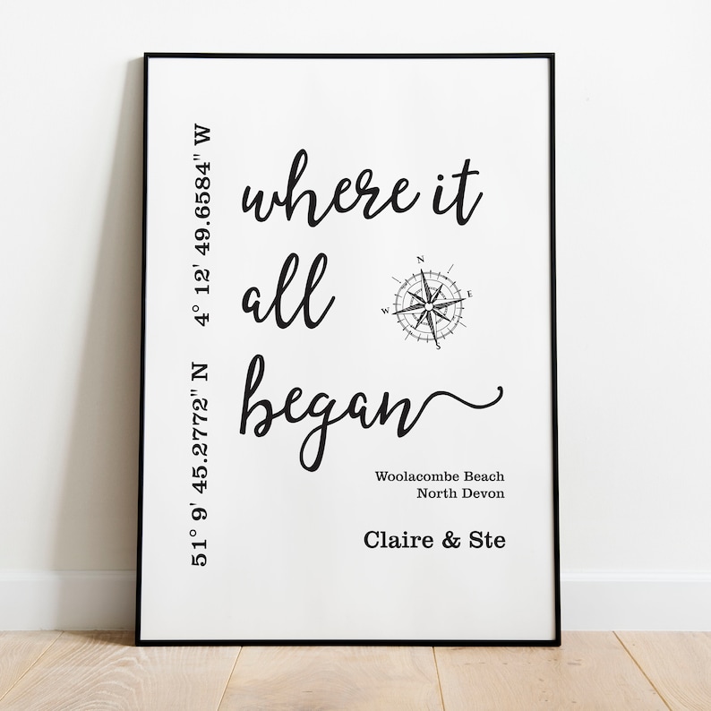 Where It All Began Map Coordinates Wall Art Print - Etsy Australia