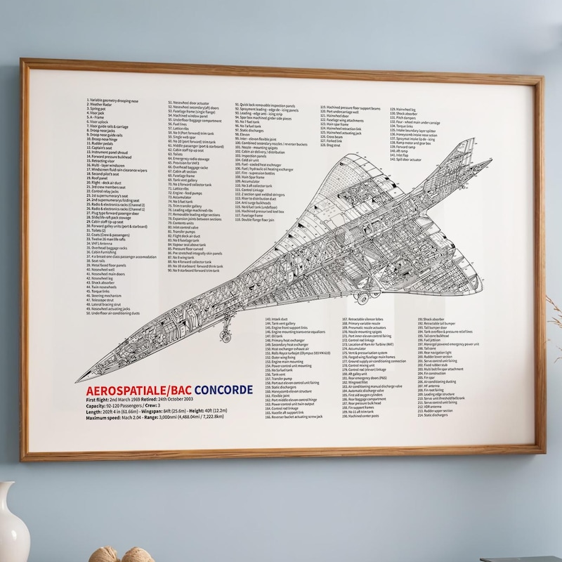 Concorde Poster - Etsy