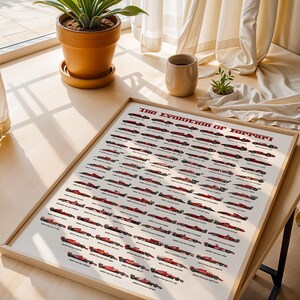 Ferrari 2025 F1 Evolution Poster Print 1950 - Present Day Wall Art ...