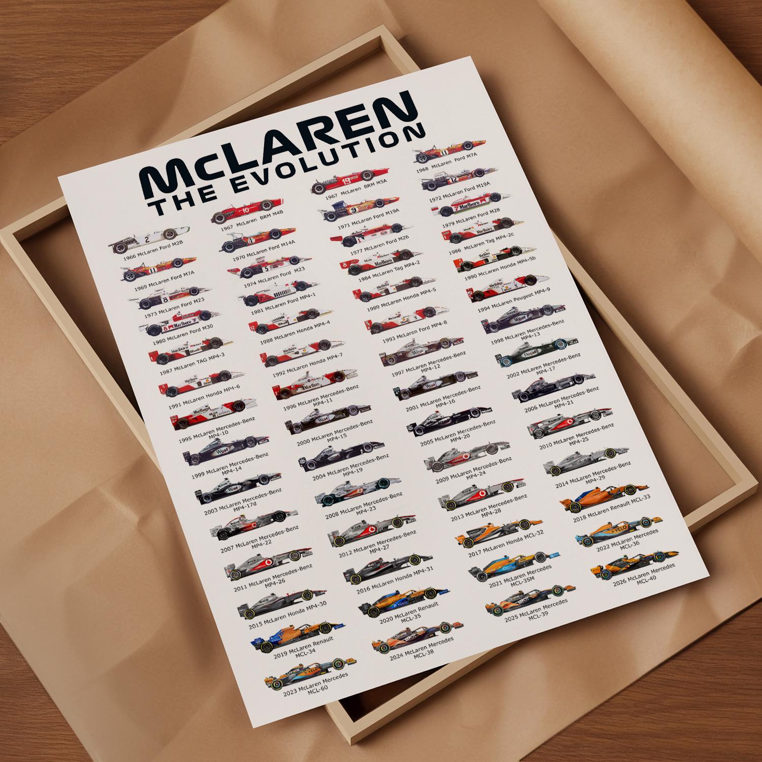 Mclaren F1 History and Evolution Poster Print 4 Sizes - Etsy