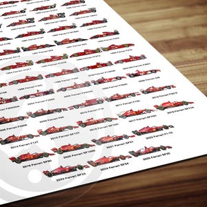 Ferrari 2025 F1 Evolution Poster Print 1950 - Present Day Wall Art ...