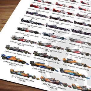 Mclaren F1 History and Evolution Poster Print 4 Sizes - Etsy