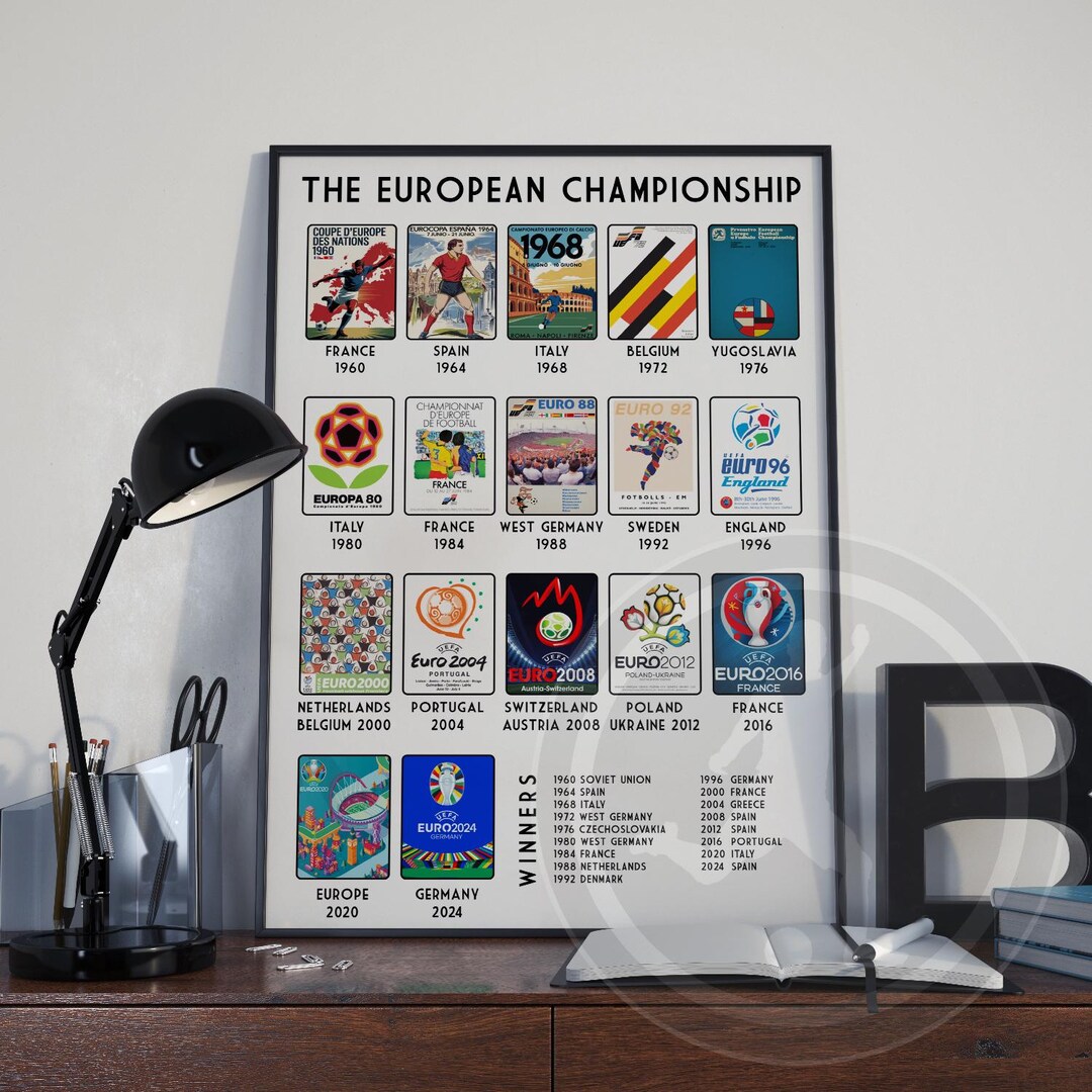 History of the Euros Poster - LIMITED EDITION, Great Gift for Soccer ...