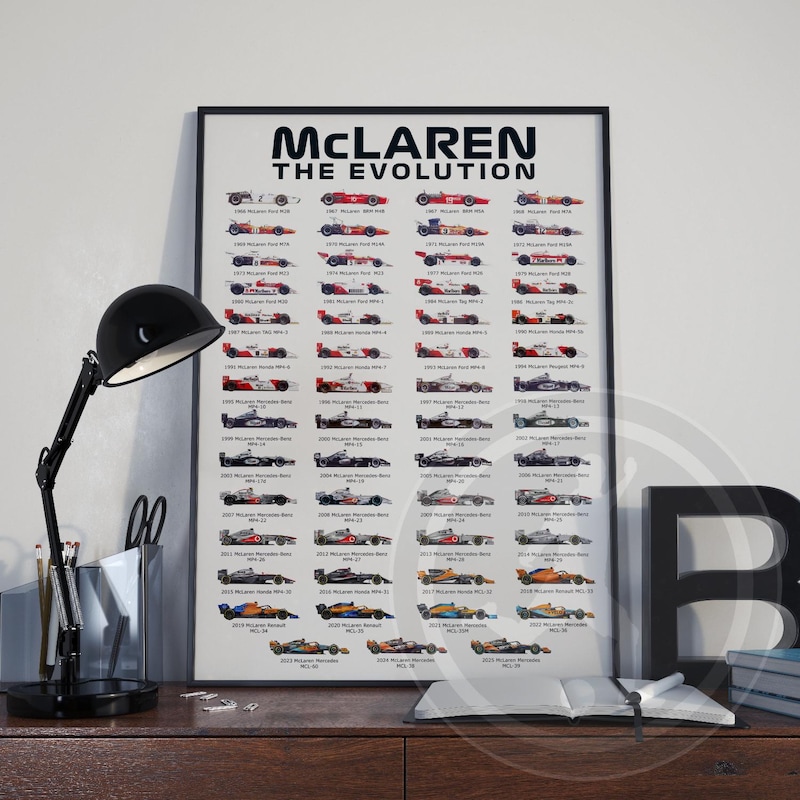 F1 Poster - Etsy