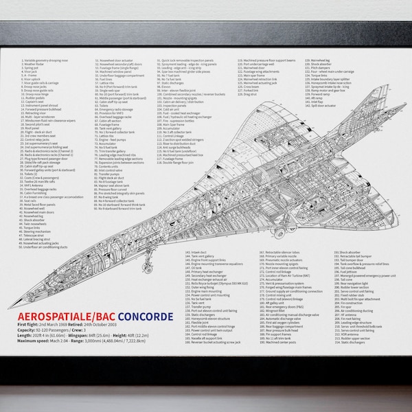 Concorde Poster - Etsy