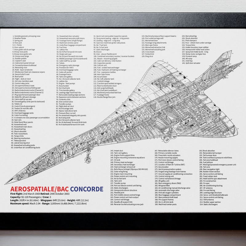 Concorde - Etsy