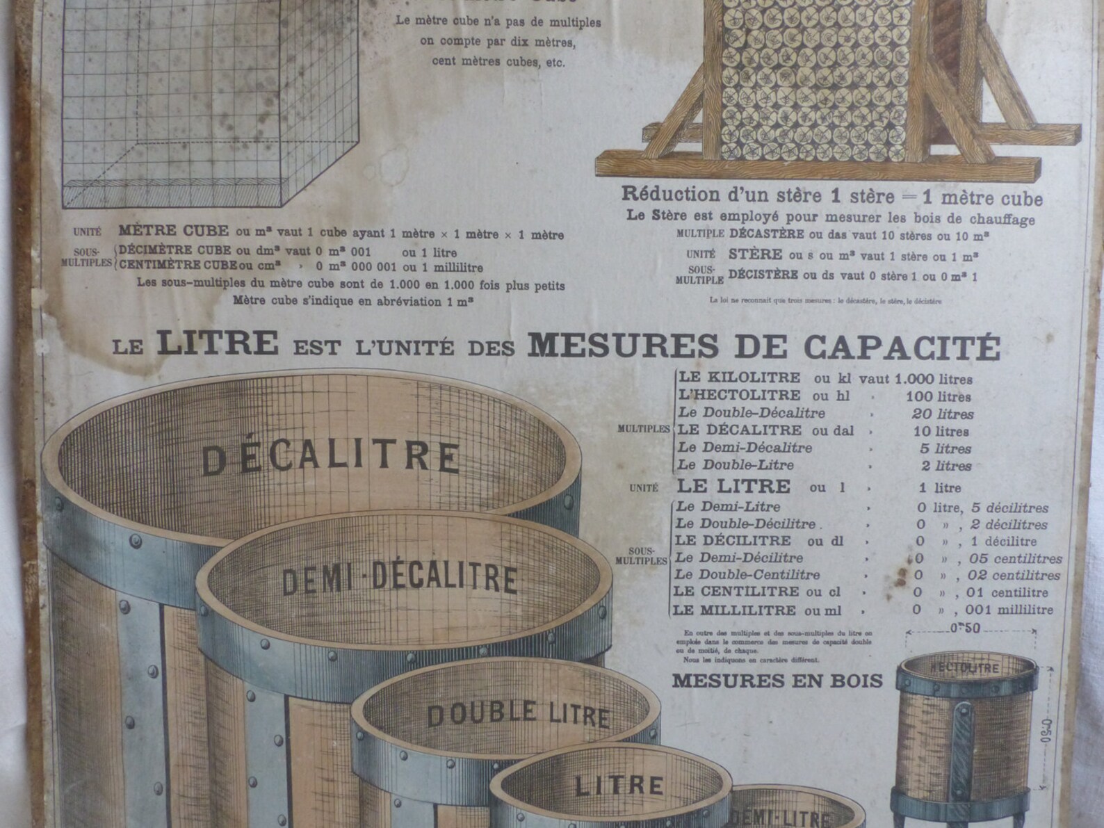 Antique French School Classroom Poster. Metric System Educational ...