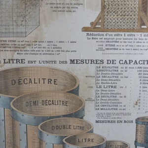 Antique French School Classroom Poster. Metric System Educational ...