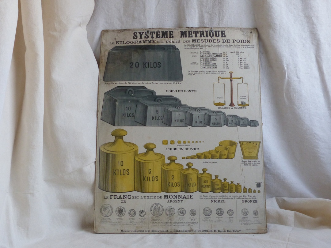 Antique French School Classroom Poster. Metric System Educational ...