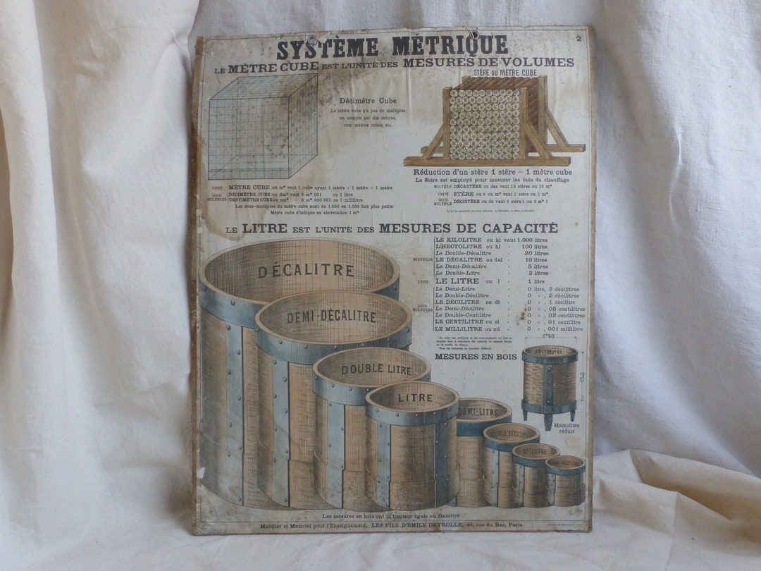 Antique French School Classroom Poster. Metric System Educational ...