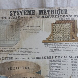 Antique French School Classroom Poster. Metric System Educational ...