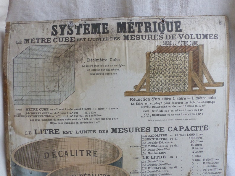 Antique French School Classroom Poster. Metric System Educational ...