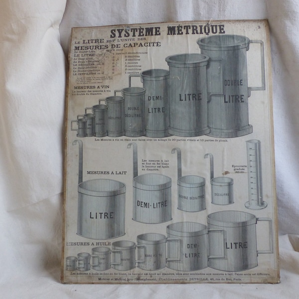 Metric System Poster - Etsy