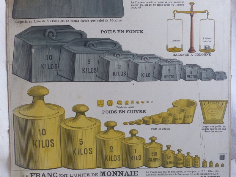 Antique French School Classroom Poster. Metric System | Etsy