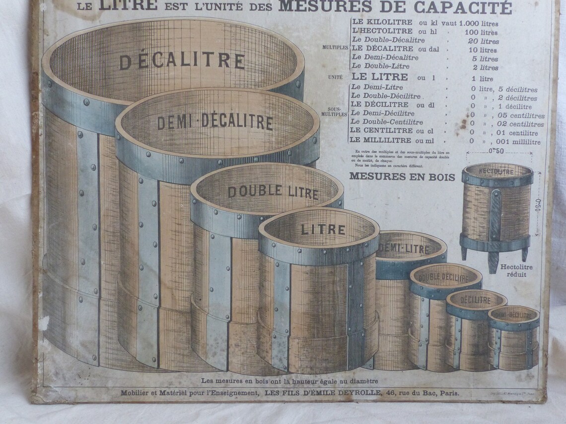 Antique French School Classroom Poster. Metric System Educational ...