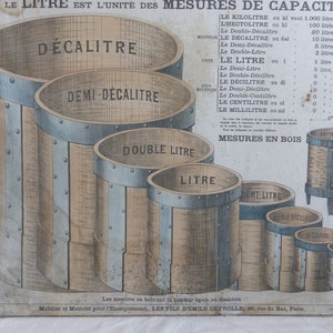 Antique French School Classroom Poster. Metric System Educational ...