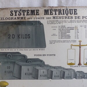 Antique French School Classroom Poster. Metric System Educational ...