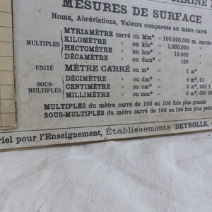 Antique French School Classroom Poster. Metric System Educational ...