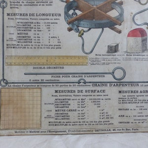 Antique French School Classroom Poster. Metric System Educational ...