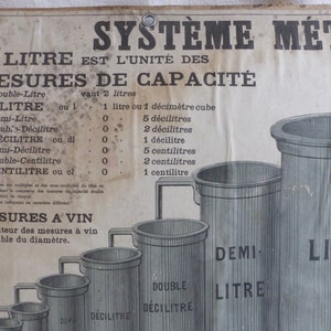 Antique French School Classroom Poster. Metric System Educational ...