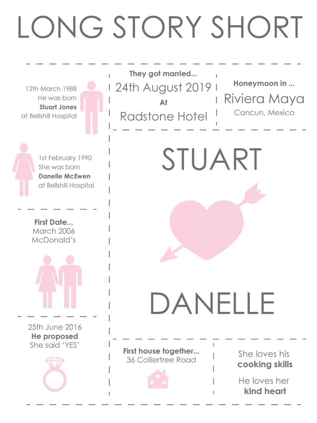 Long Story Short, Wedding Gift, Bride, Groom, Wedding Day, Keepsake ...