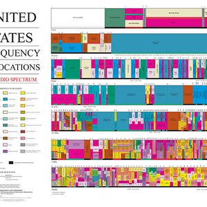 United States Radio Spectrum Frequency Allocations Chart Ham Radio ...