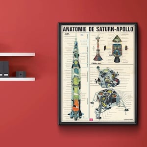Vintage Apollo Saturn V, Lunar Lander and Capsule Poster Reproduction. Anatomie De Saturn ...