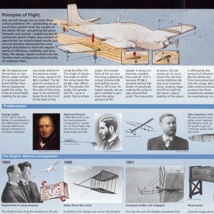 Wright Brothers National Memorial, Solving the Problems of Flight ...