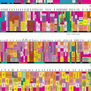 United States Radio Spectrum Frequency Allocations Chart Ham Radio ...