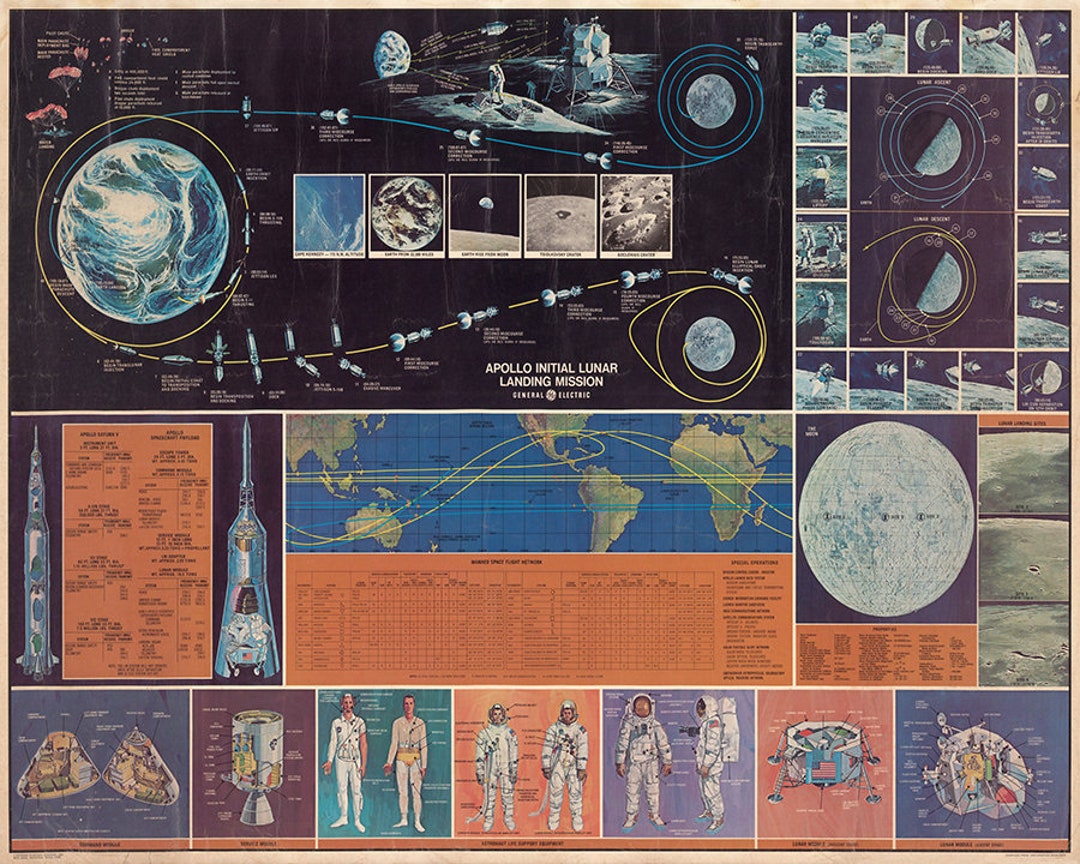 Vintage NASA Poster, 1969, Apollo Initial Lunar Landing Mission ...