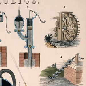 Hydraulics. Illustrations of Natural Philosophy. View of Scientific ...