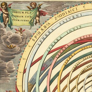 Celestial Chart by Andreas Cellarius - 1660 Model of Orbits of the ...