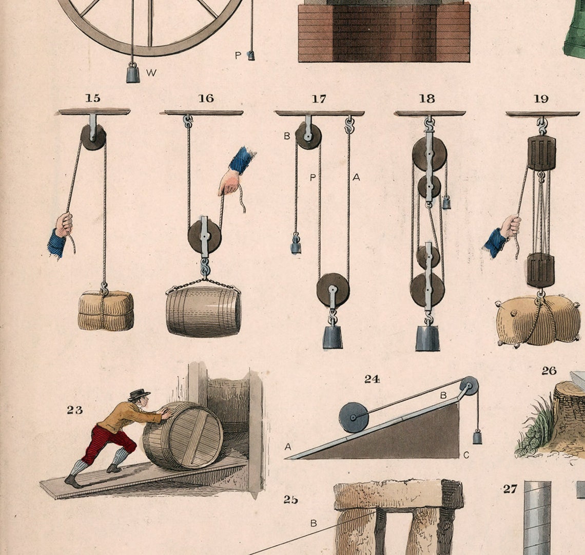 Mechanical Powers. Illustrations of Natural Philosophy. View of ...