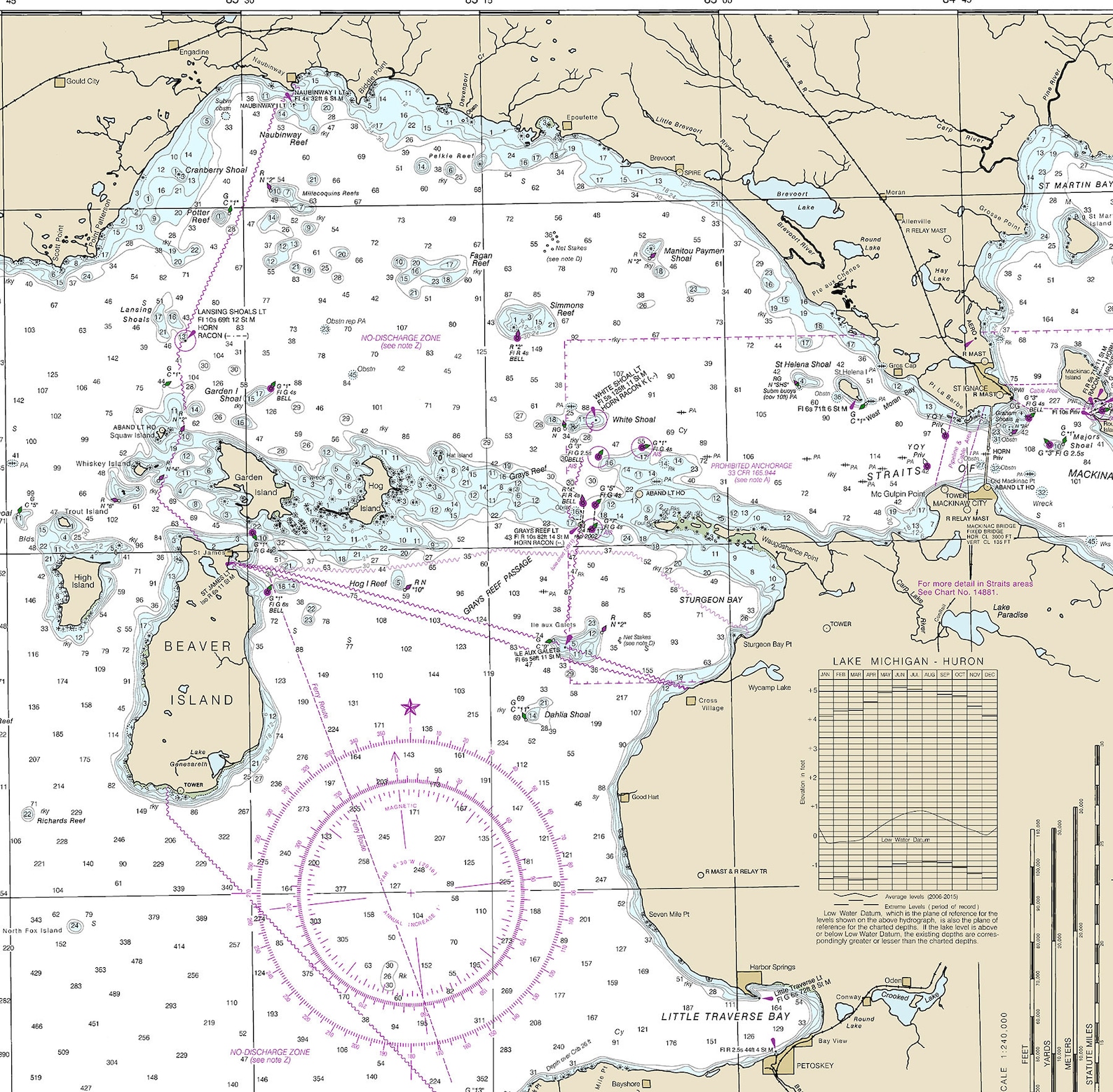 Nautical Chart of North End of Lake Michigan Including Green | Etsy