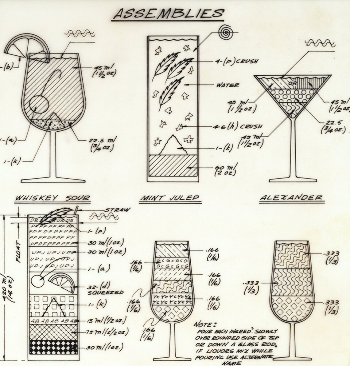 Cocktail Mixed Drinks Construction Chart. Restoration Hardware - Etsy