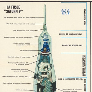Vintage Apollo Saturn V, Lunar Lander and Capsule Poster Reproduction. Anatomie De Saturn ...