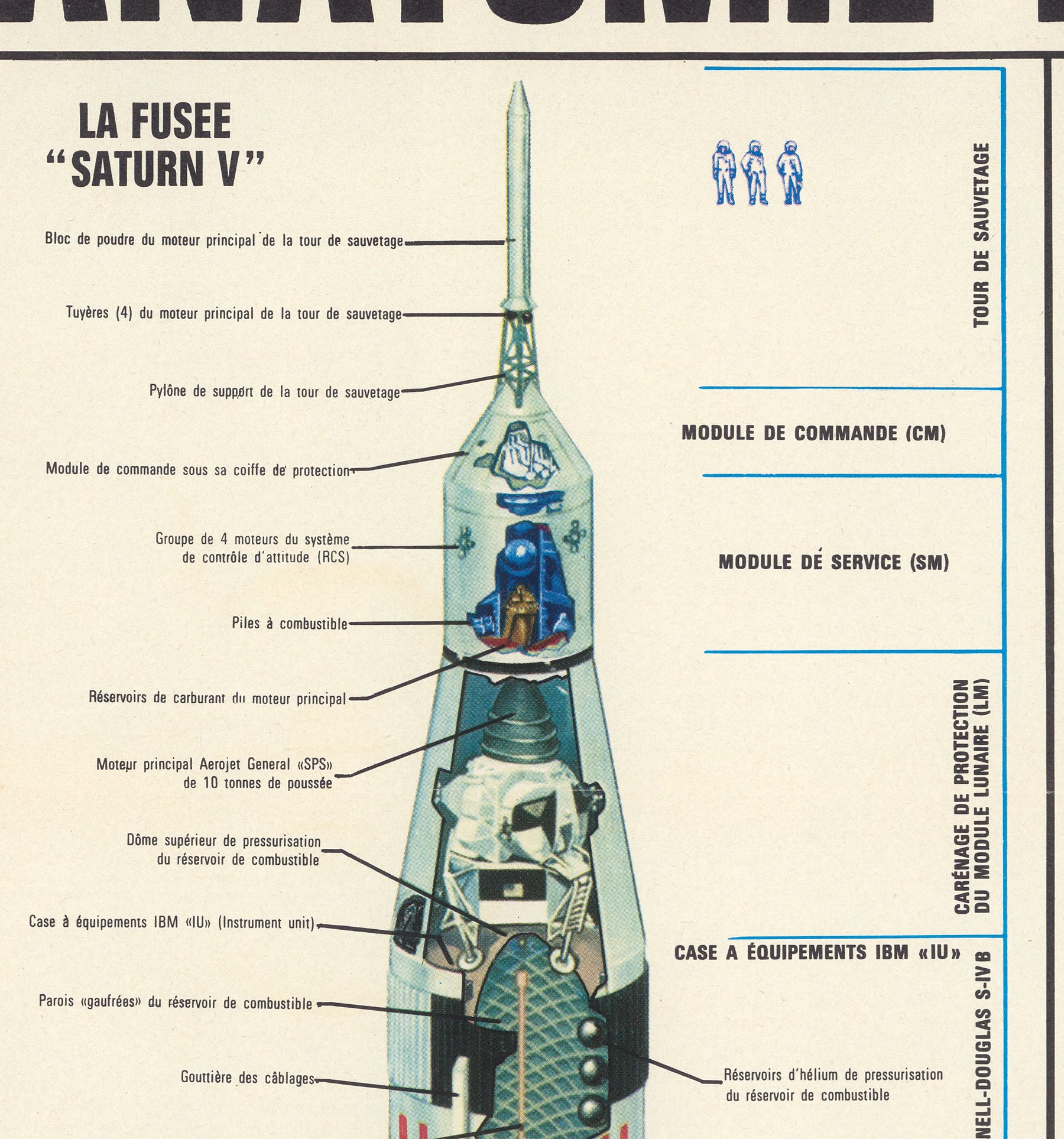 Vintage Apollo Saturn V, Lunar Lander and Capsule Poster Reproduction ...