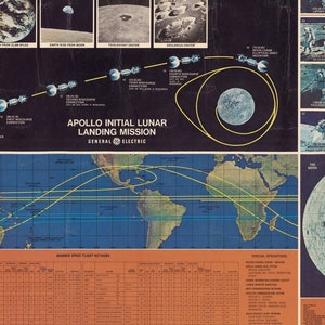 Vintage NASA Poster, 1969, Apollo Initial Lunar Landing Mission ...