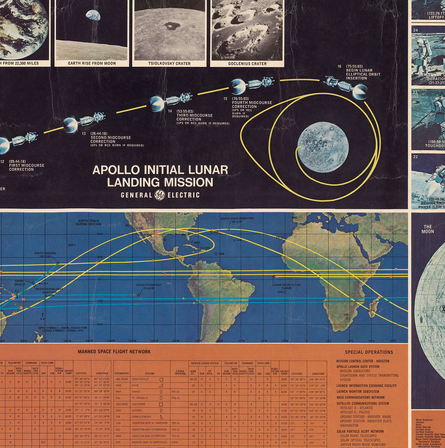 Map Of Apollo 13 Flight