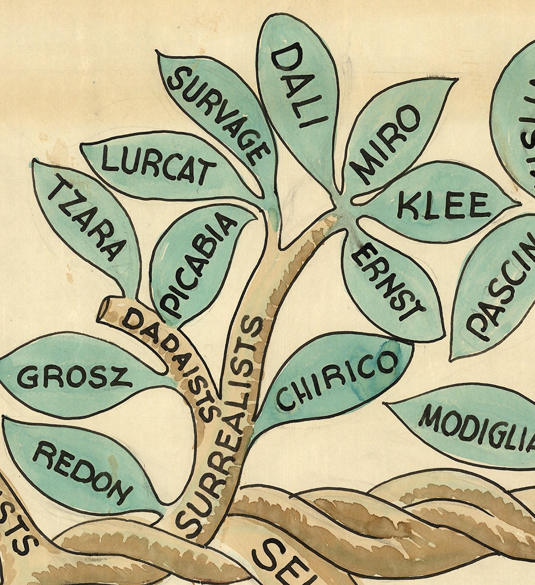 The Tree of Modern Art Planted 60 Years Ago. Vintage - Etsy