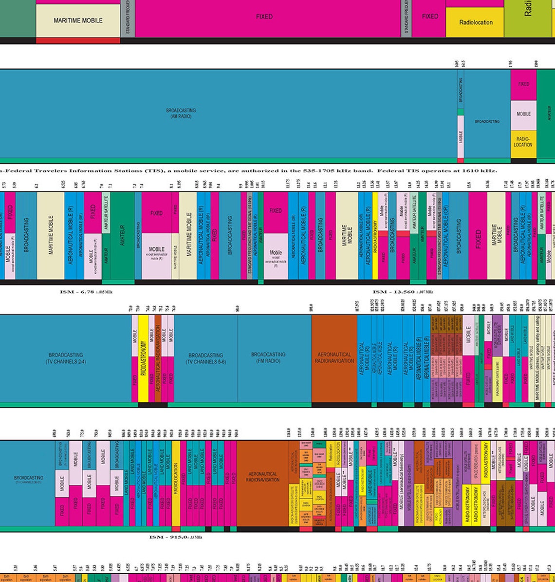 United States Radio Spectrum Frequency Allocations Chart Ham Radio ...