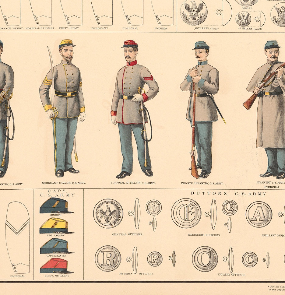 Union And Confederate Uniforms