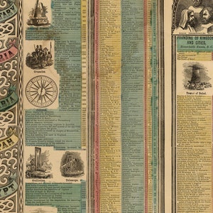 1854 the World's Progress Chart Nations Empires Antique History Vintage ...