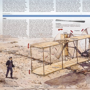 Wright Brothers National Memorial, Solving the Problems of Flight ...