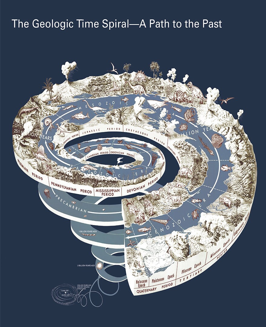 Geologic Time Spiral Reproduction Map - Etsy