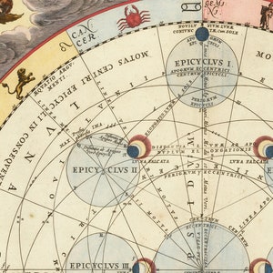 Celestial Chart by Andreas Cellarius - Theoria Lunae, Eius Motum per ...
