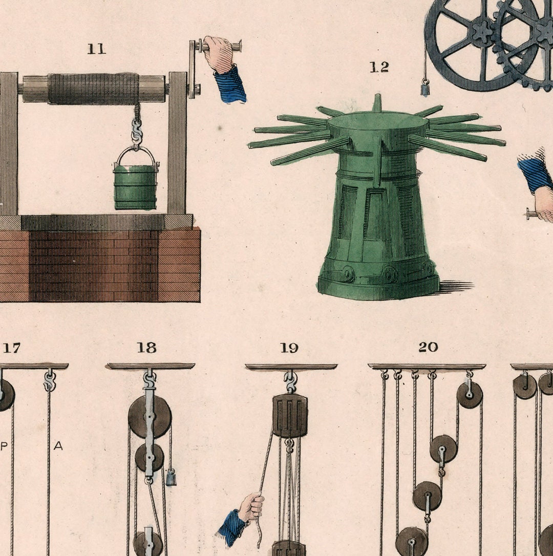 Mechanical Powers. Illustrations of Natural Philosophy. View of ...